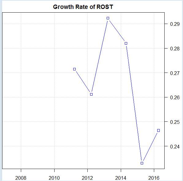 TJ Maxx Vs. Ross Stores (NYSE:TJX) | Seeking Alpha