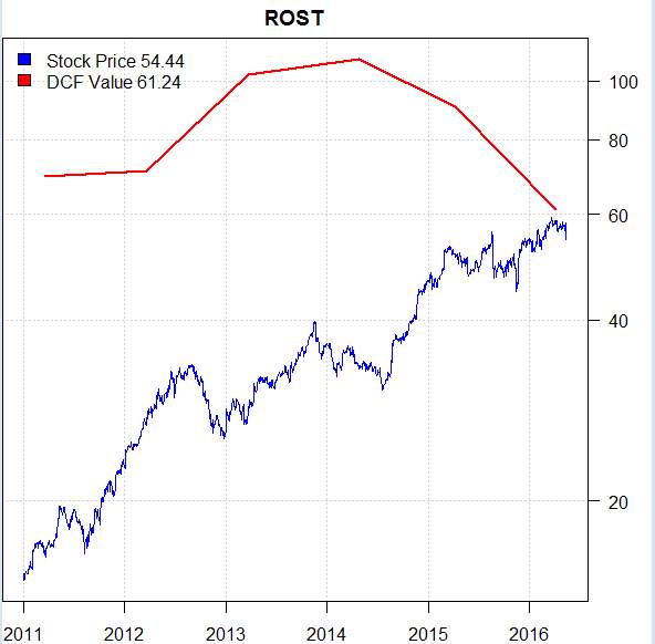 TJ Maxx Vs. Ross Stores (NYSE:TJX) | Seeking Alpha