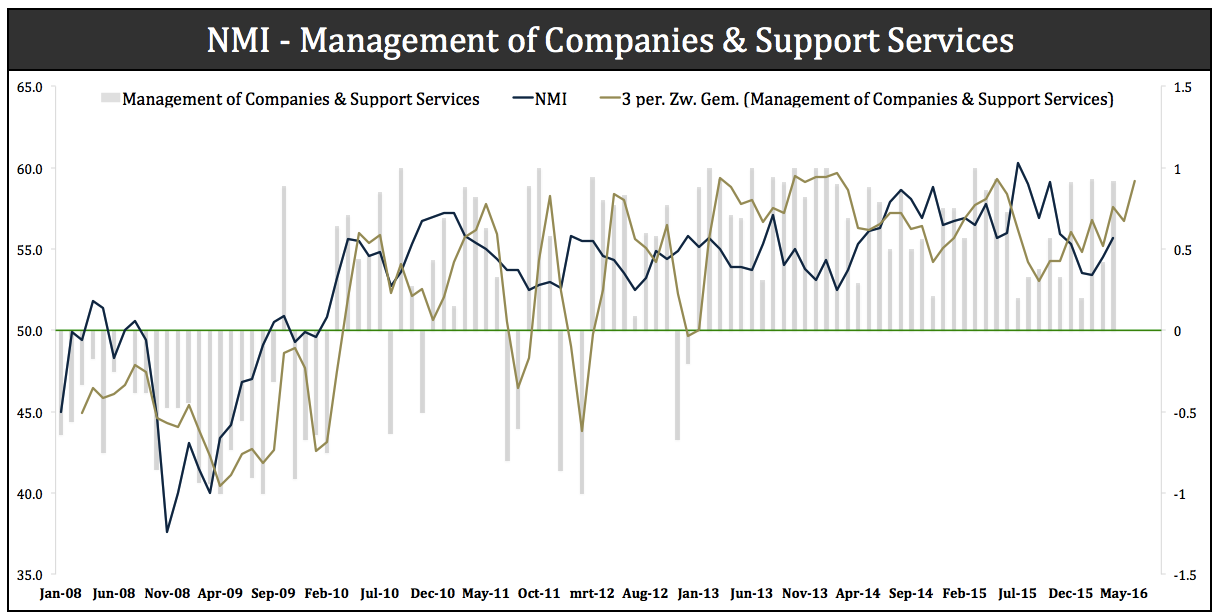 All You Need To Know About The NMI Report | Seeking Alpha