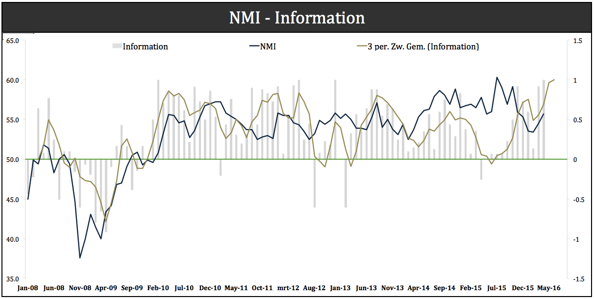All You Need To Know About The NMI Report | Seeking Alpha