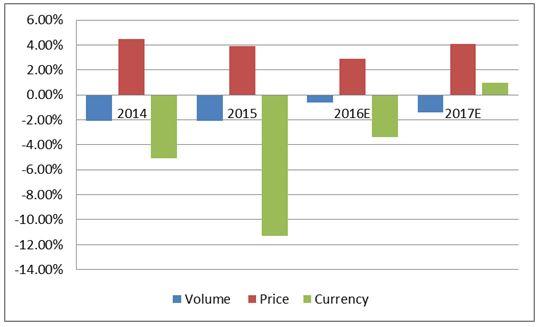 Mondelez: Attractive Expansion Story (NASDAQ:MDLZ) | Seeking Alpha