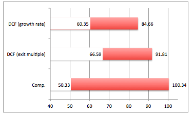 Tenneco: A Strong Clean Air Play (NYSE:TEN-DEFUNCT-4402) | Seeking Alpha