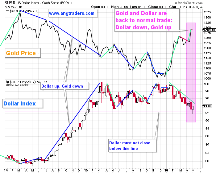 Why We Think It Is Likely That Gold Will Correct (NYSEARCA:GLD ...