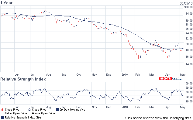Deutsche Bank's Rough Future (NYSE:DB) | Seeking Alpha