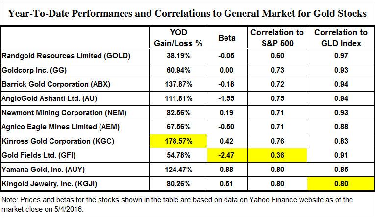 Goldcorp May Be This Year's Best Gold Stock (NYSE:NEM) | Seeking Alpha