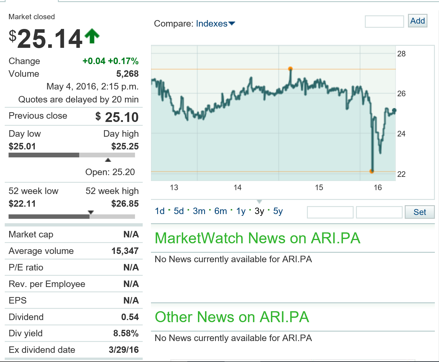 Apollo Commercial RE REIT: A View From The Perspective Of A Preferred ...