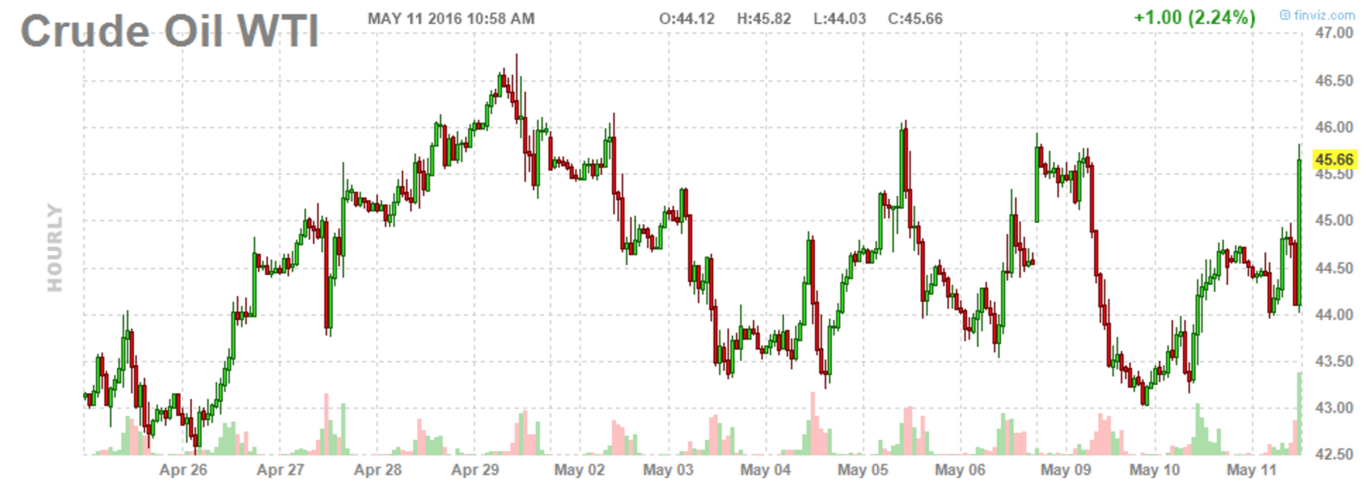 Weekly Oil Inventory Report - 'Very Bullish' (NYSEARCA:USO) | Seeking Alpha