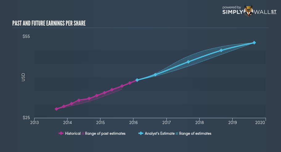 AutoZone: It's All About The Buyback (NYSE:AZO) | Seeking Alpha