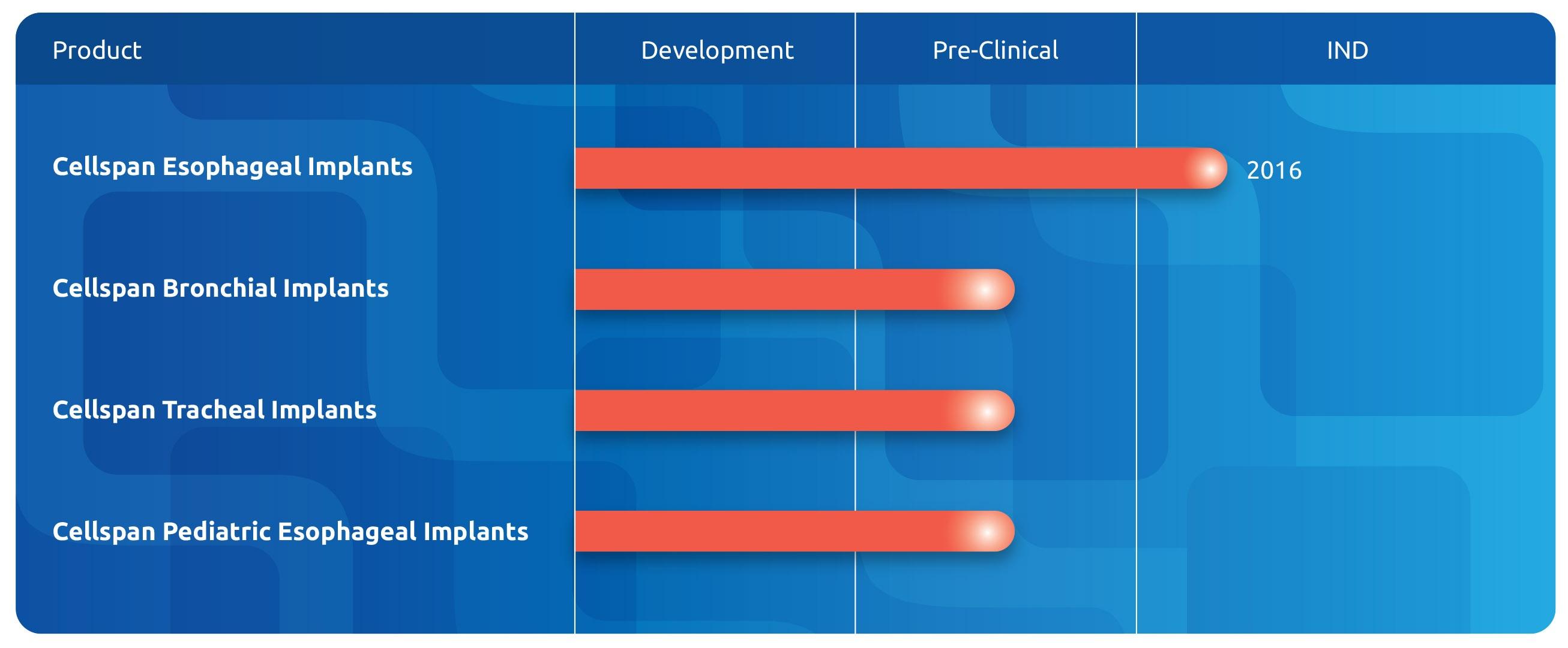 Is Biostage Setting The Stage For Regenerative Technology? (OTCMKTS ...