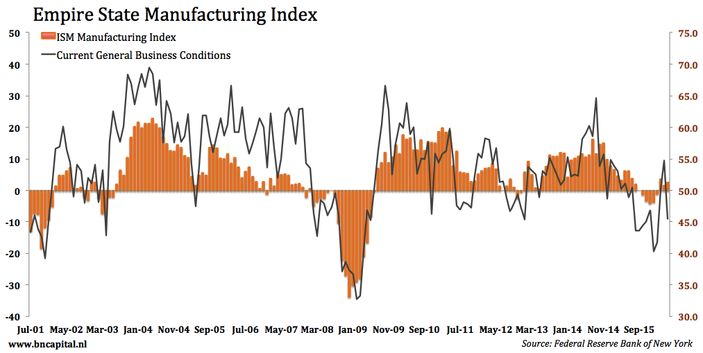 All You Need To Know About The ISM Report | Seeking Alpha