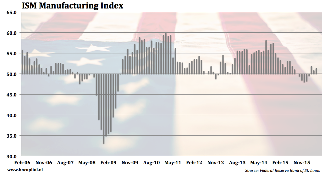 All You Need To Know About The ISM Report | Seeking Alpha