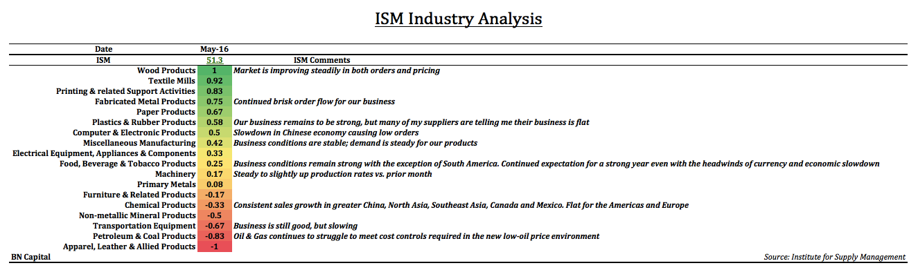 All You Need To Know About The ISM Report | Seeking Alpha