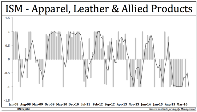 All You Need To Know About The ISM Report | Seeking Alpha