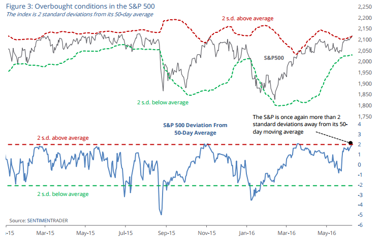 3 Things: Rise Of 'R', GDP NowCasts, Correction Coming (NYSEARCA:SPY ...