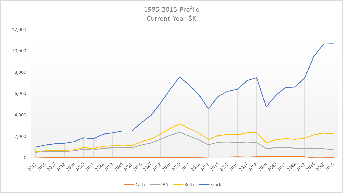 Predictions, Projections, Probabilities And Possibilities | Seeking Alpha