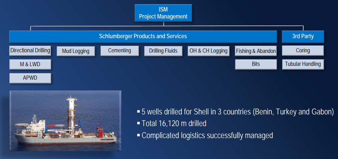 Schlumberger - Essential In An Increasingly Technological Industry ...