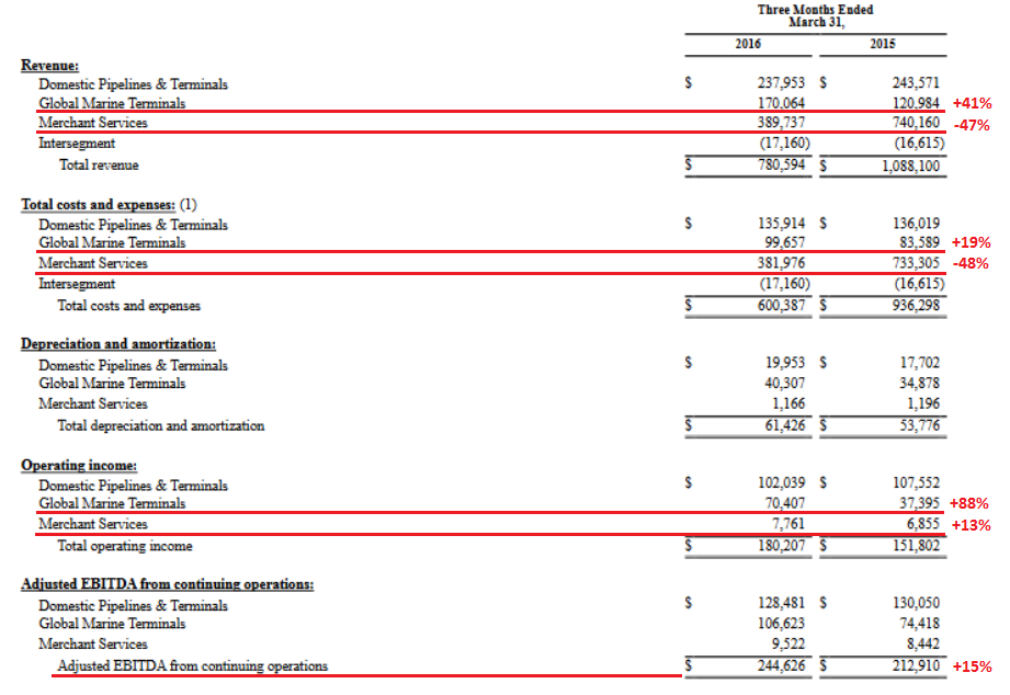 Buckeye Partners: Secure Income That Is 4x The 10-Year T-Bill (NYSE:BPL-DEFUNCT-4197) | Seeking ...