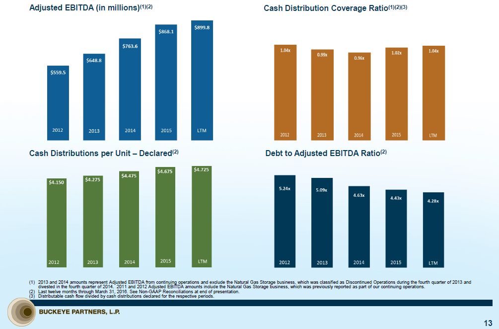 Buckeye Partners: Secure Income That Is 4x The 10-Year T-Bill (NYSE:BPL-DEFUNCT-4197) | Seeking ...
