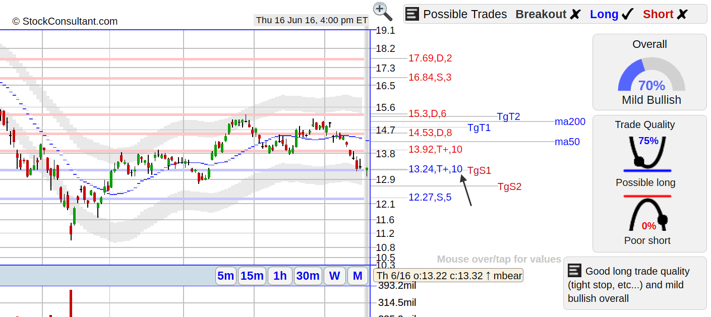 BAC Stock Back To Support Area | Seeking Alpha
