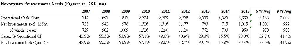 Enzyme Leader Novozymes: Biotech Without Biotech Risk (OTCMKTS:NVZMY ...