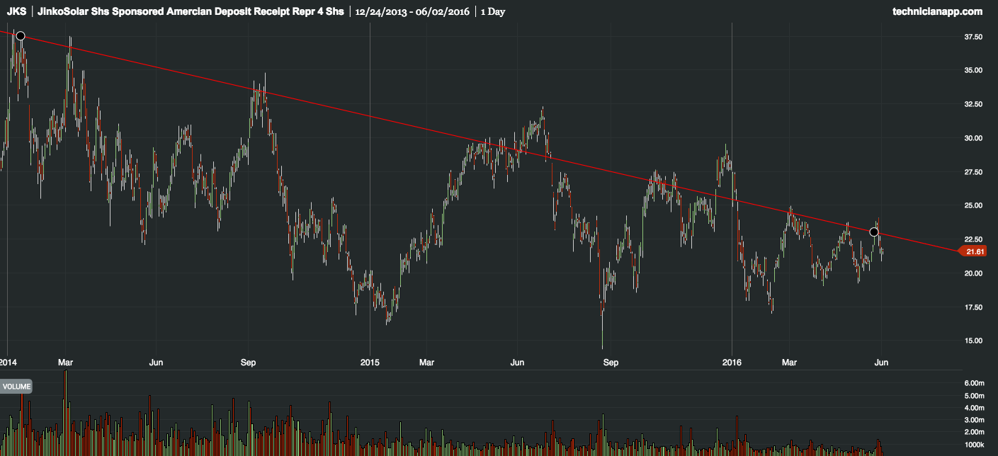 Solar Industry Leader: Jinko Solar (NYSE:JKS) | Seeking Alpha