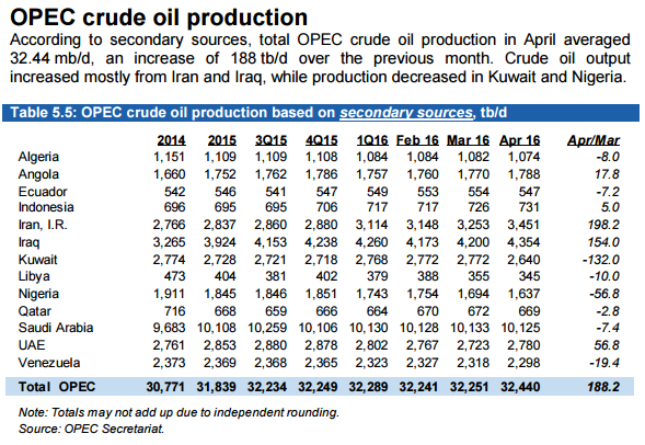 ECB And OPEC Meetings In Focus Today (NYSEARCA:USO) | Seeking Alpha