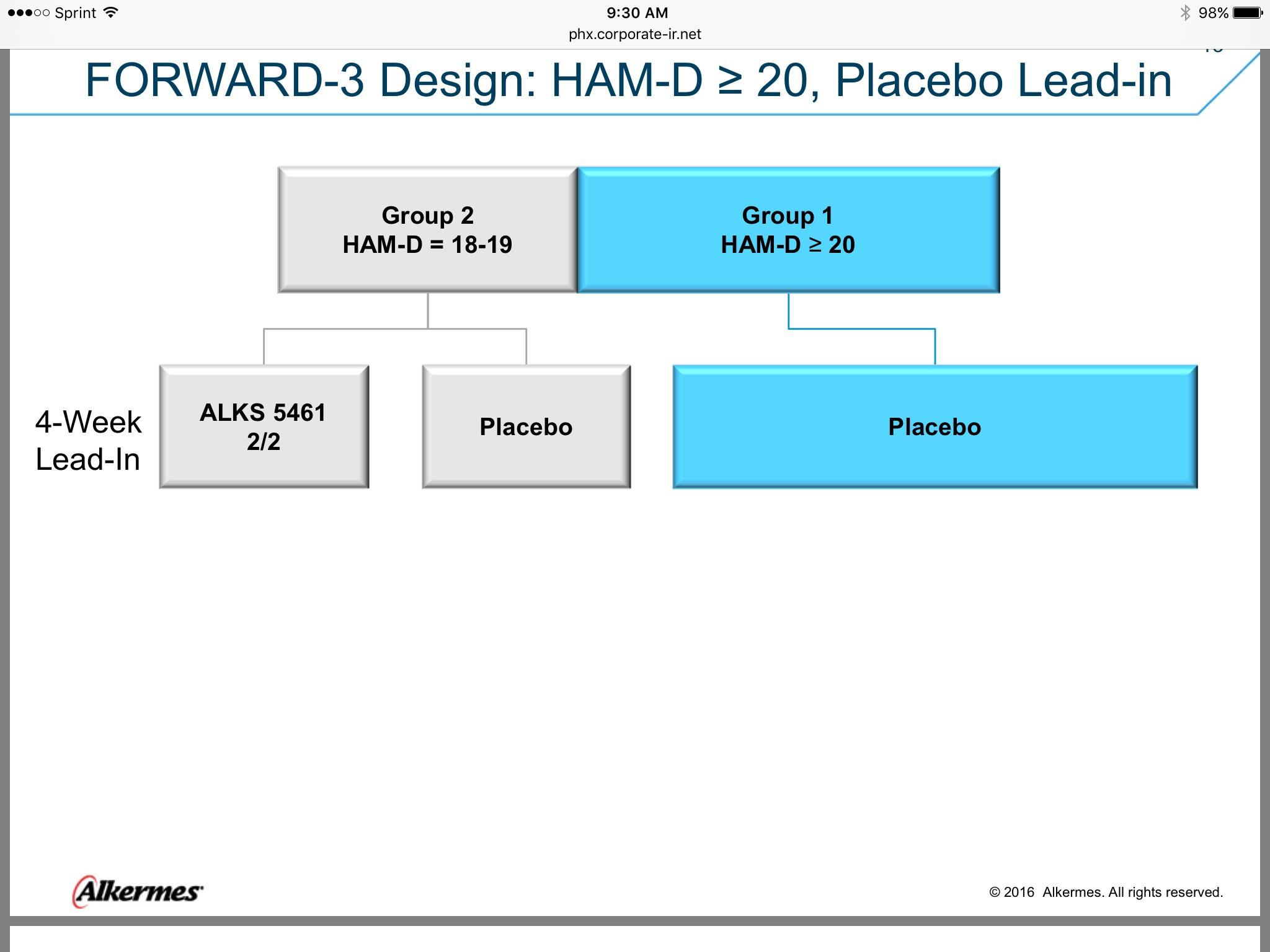 Alkermes: Is The Market Missing An Opportunity? (NASDAQ:ALKS) | Seeking ...