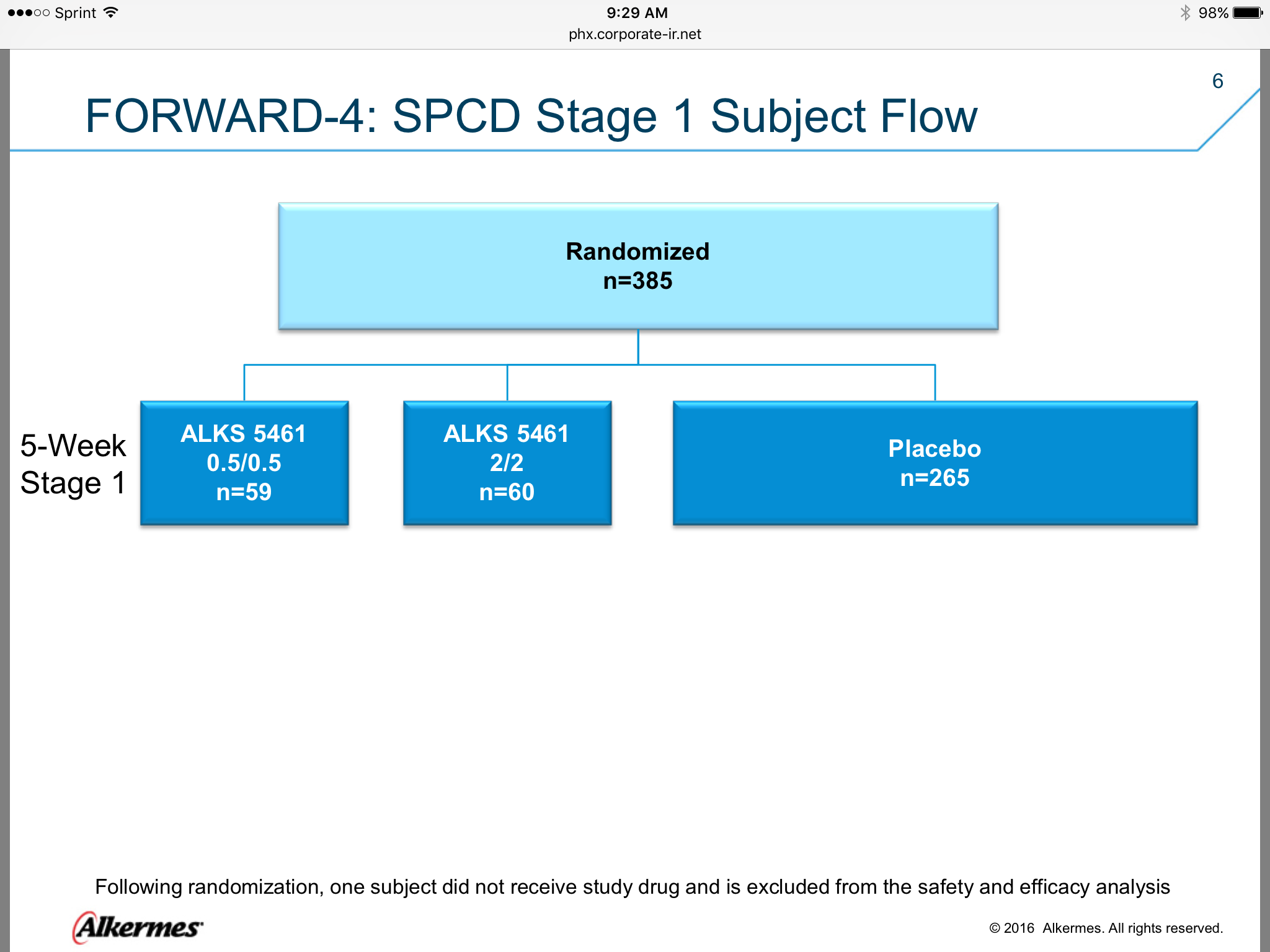 Alkermes: Is The Market Missing An Opportunity? (NASDAQ:ALKS) | Seeking ...