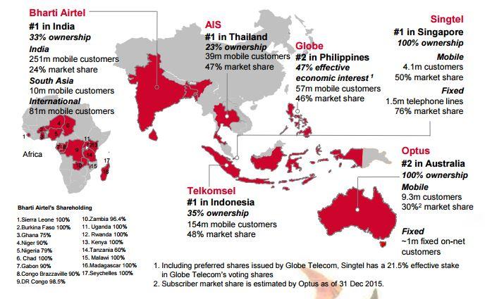 Singapore Telecommunications: Fish Where Others Aren't Fishing (OTCMKTS ...