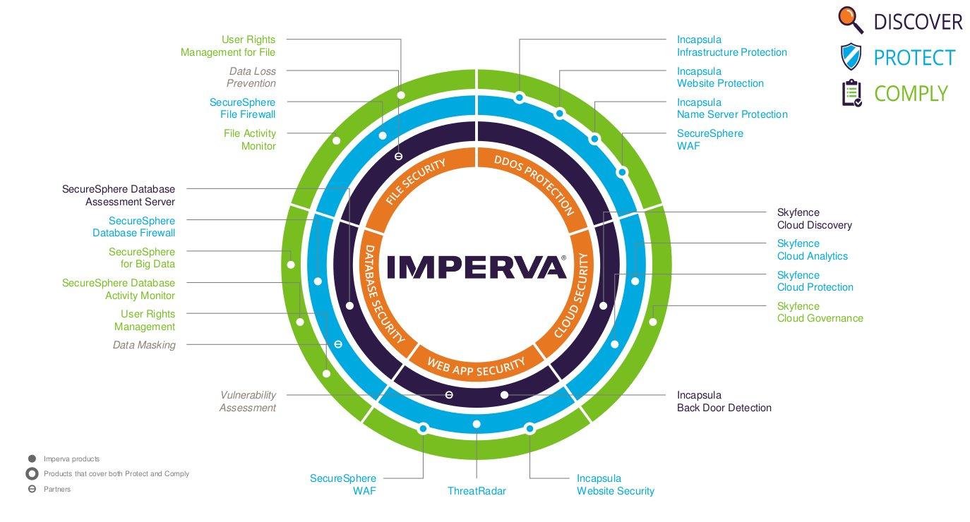Imperva: Elliot Buys Another Cyber Security Company (NASDAQ:IMPV ...