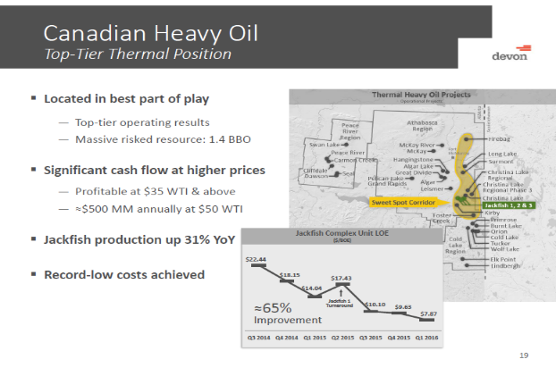ConocoPhillips: New Life In Oil Sands Assets (NYSE:COP) | Seeking Alpha