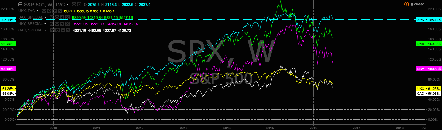 Repent! For The "Tipping Point" Has Arrived (NYSEARCA:SPY) | Seeking Alpha
