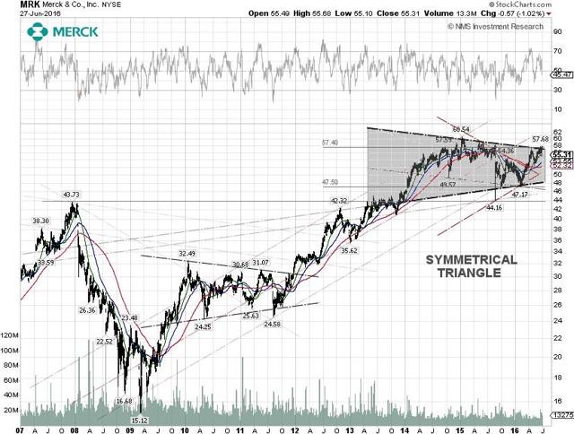 Eli Lilly Launches Lantus Biosimilar To Boost Sales, But Not Without ...