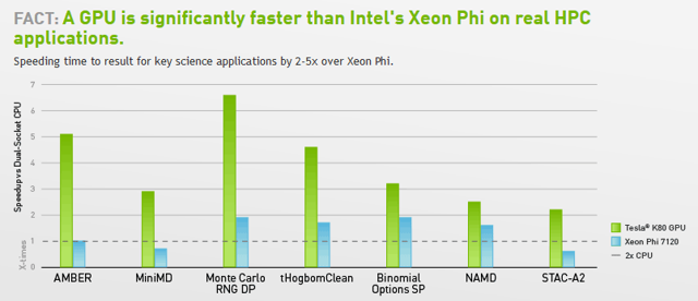 Intel Destroying Nvidia's Artificial Intelligence Lead? (NASDAQ:INTC ...
