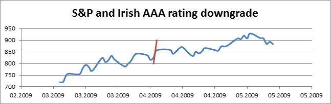 U.K. Lost Its AAA Credit Rating - Just Ignore This Fact | Seeking Alpha