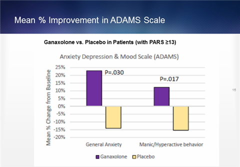 What Is Next For Investors Of Marinus Pharmaceuticals After 'Failed ...