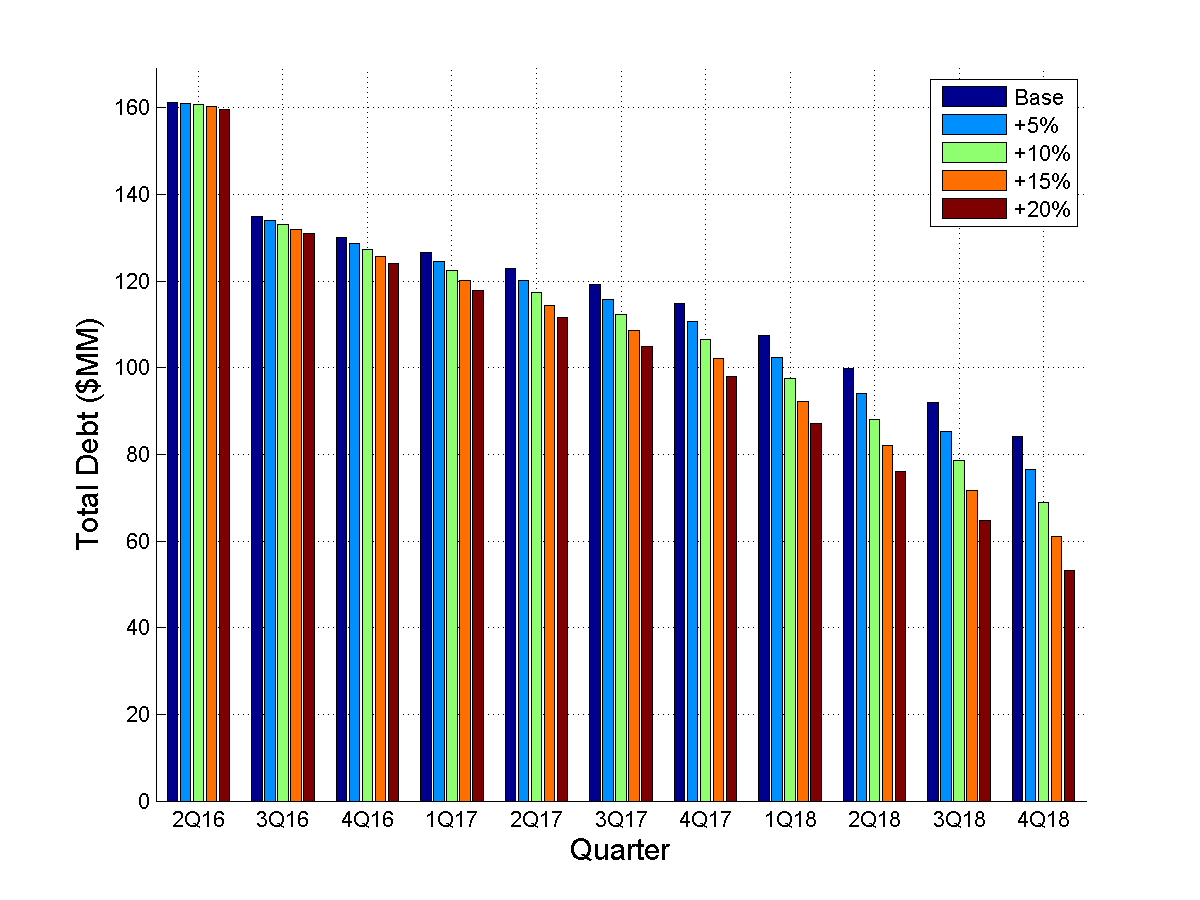 Mid-Con Energy Partners: My Take On The Recent Borrowing Base ...