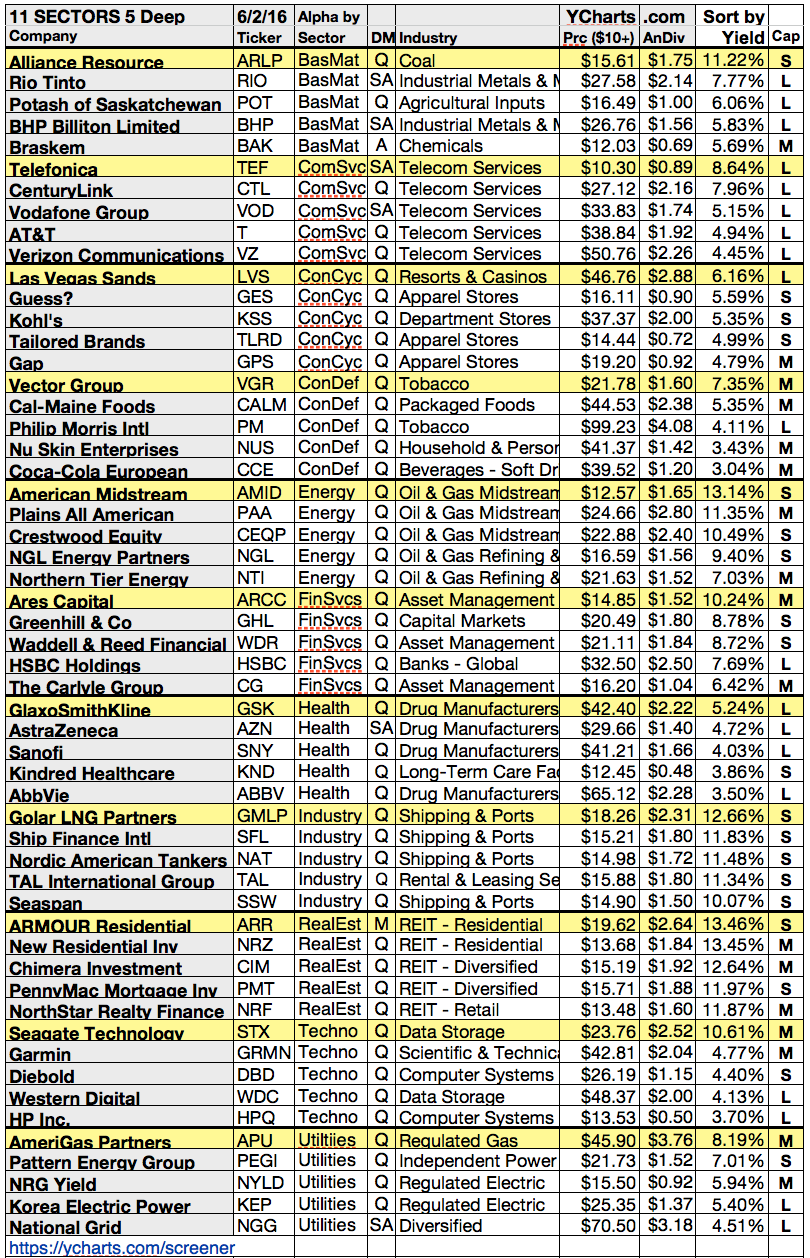 Morningstar Sector Leaders Over $10 See Diebold As Broker Favorite In ...