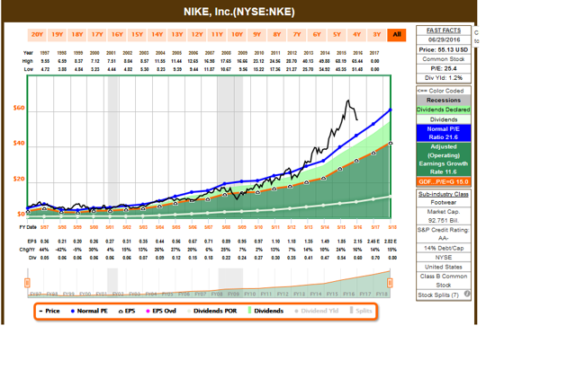 Nike: Running To Profits (NYSE:NKE) | Seeking Alpha