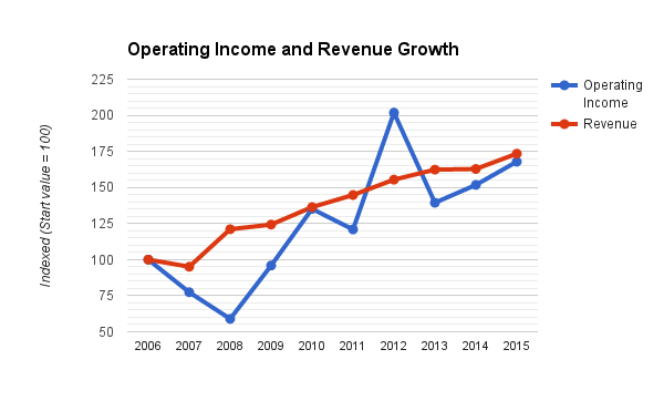 Heineken NV: A Short-Term Opportunity To Jump Aboard This Long-Term ...