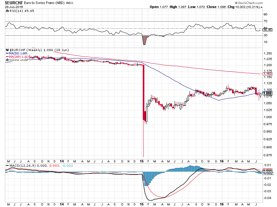 The Swiss Interest Rate Is Under Pressure | Seeking Alpha