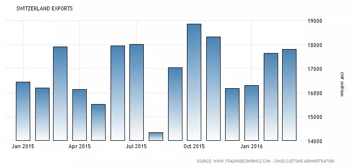 The Swiss Interest Rate Is Under Pressure | Seeking Alpha