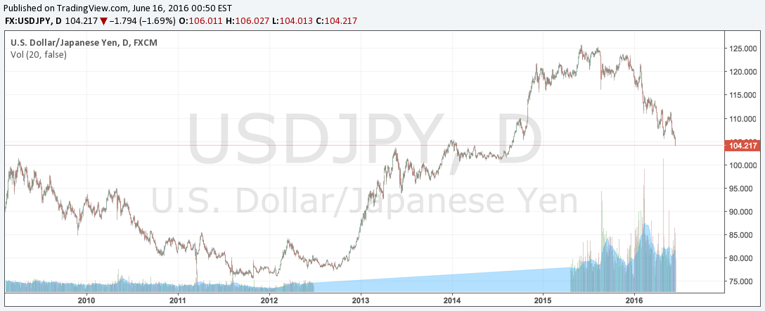 Bank Of Japan Holds Interest Rates: Buy The Yen (NYSEARCA:FXY ...