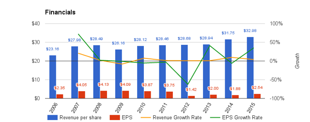 Exelon Corp Dividend Stock Analysis (NASDAQ:EXC) | Seeking Alpha