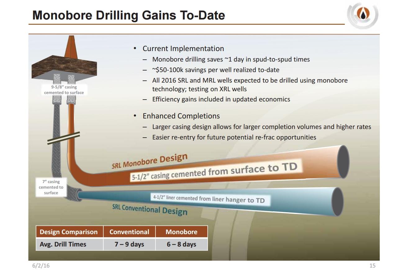 Monobore Completion Schematic Casing String Drilling Upfront
