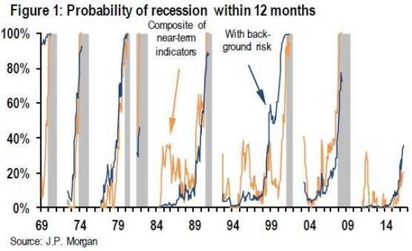 3 Things: Rise Of 'R', GDP NowCasts, Correction Coming (NYSEARCA:SPY ...