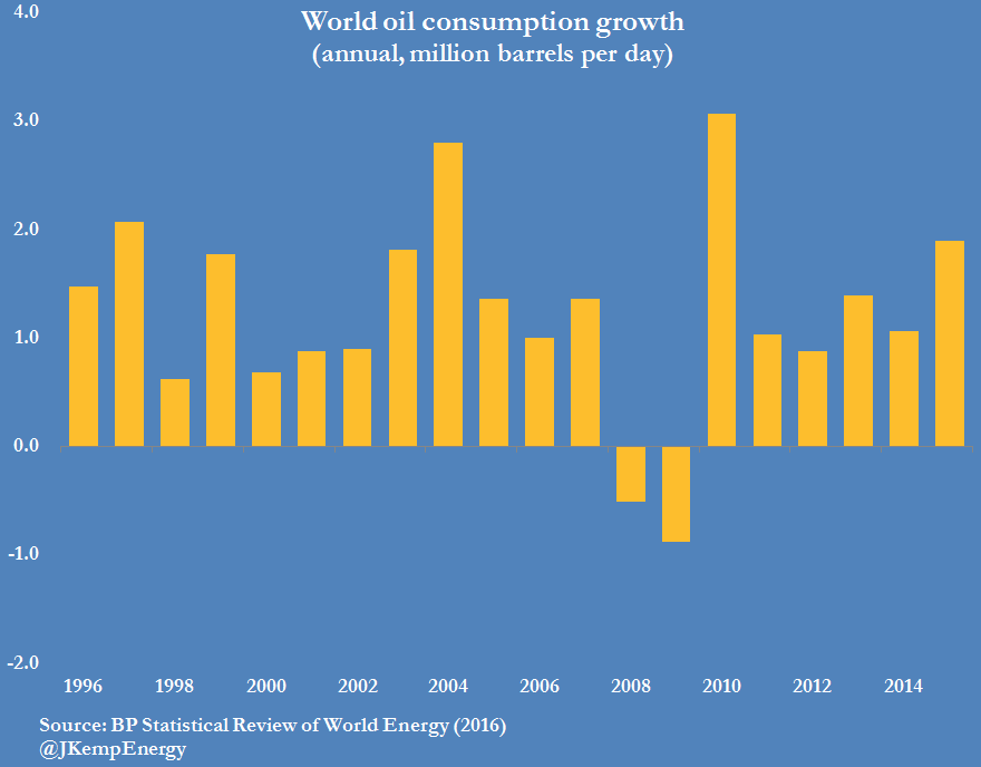 The Cure To Low Oil Is Low Oil (NYSEARCA:USO) | Seeking Alpha