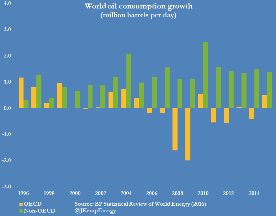 The Cure To Low Oil Is Low Oil (NYSEARCA:USO) | Seeking Alpha