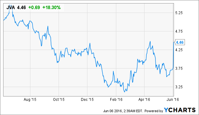 Coffee Holding Didn't Need Keurig Green Mountain At All To Perform Well ...