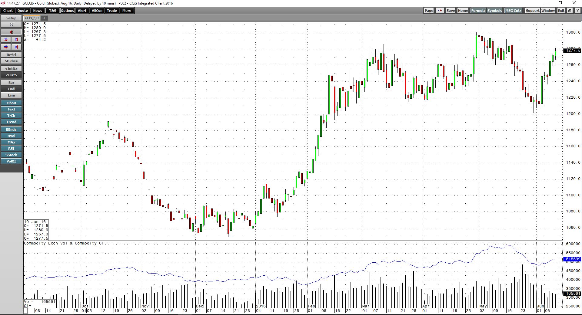Gold Is Now Ready For The Next Leg Up (NYSEARCA:GLD) | Seeking Alpha